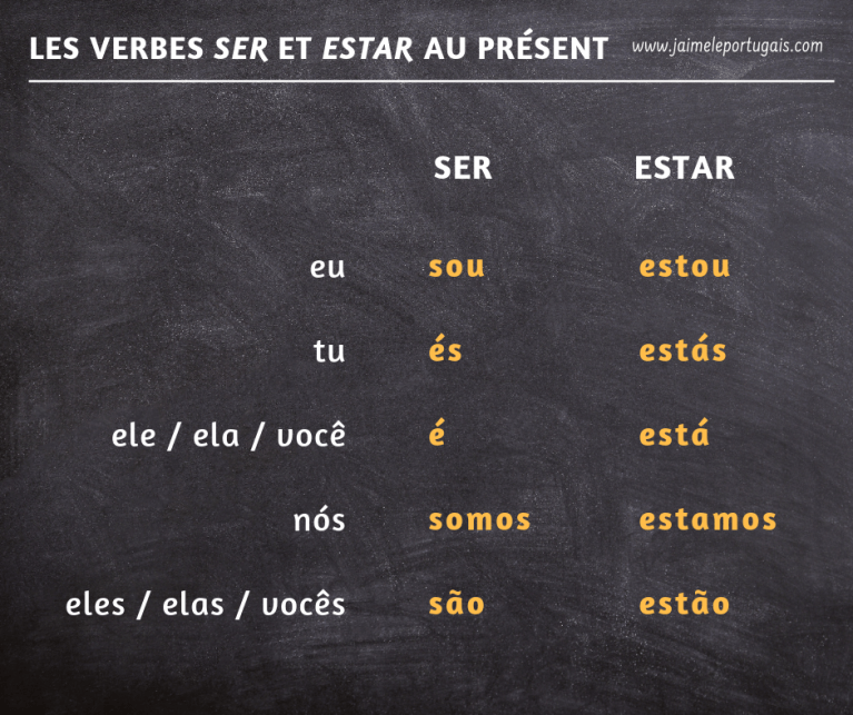 Ser ou Estar ? Telle est la question ! – Apprenez le portugais du Portugal